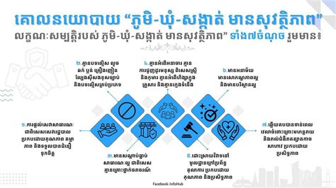 អង្គភាពអ្នកនាំពាក្យរាជរដ្ឋាភិបាល លក្ខណៈសម្បត្តិរបស់ ភូមិ ឃុំ សង្កាត់