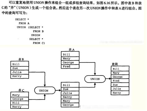 mysql中的union操作整理 范仁义 博客园