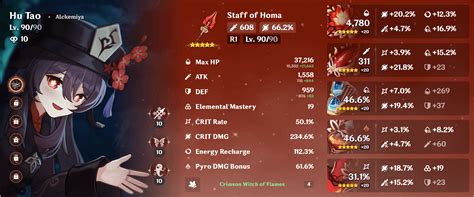 Hu Tao build : r/HuTao_Mains