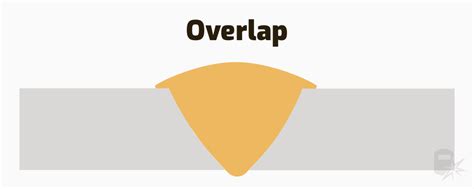 Overlap In Welding What Is It And How To Prevent It Weld Guru
