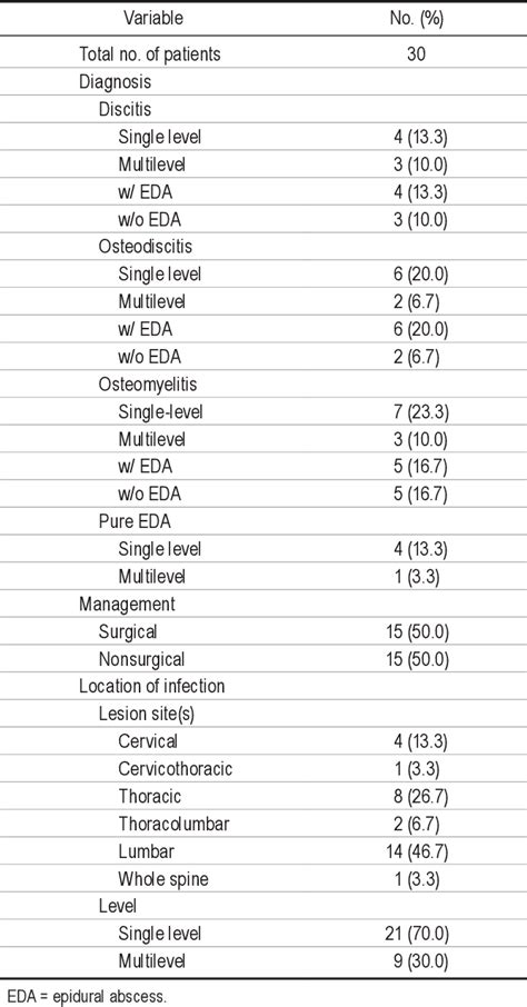 Table 2 From A Novel Scoring System Concept For De Novo Spinal