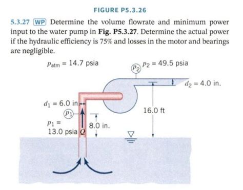 Solved Please Do NOT Solve Using Bernoulli At ANY POINT In Chegg