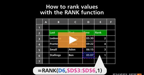 How To Rank Values With The RANK Function Video Exceljet