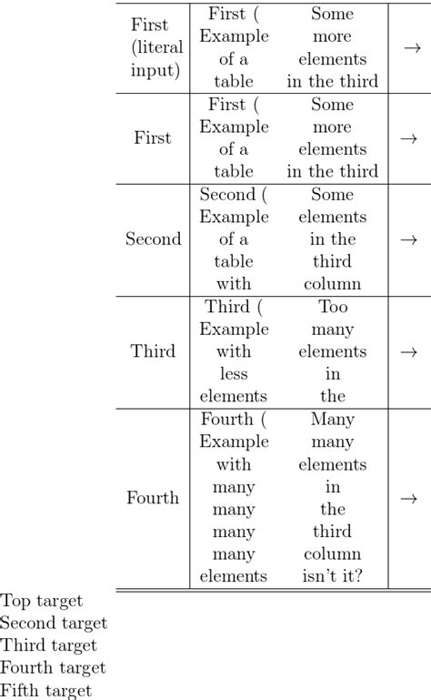 Build Table Elements Using A Macro TeX LaTeX Stack Exchange