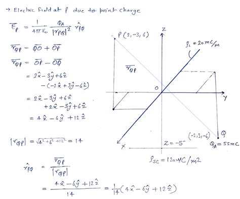 Solved Calculate D In Rectangular Coordinates At Point P2 −3 6