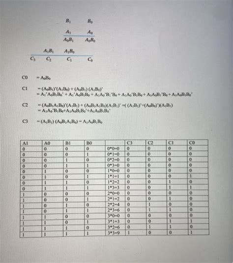 Solved Two Bit Multiplier Objective Create A Circuit That Chegg