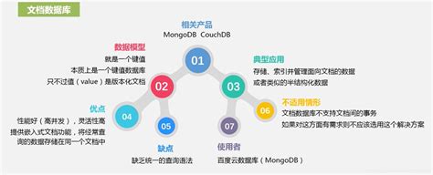 nosql数据库 对于购物篮这种临时性数据库 csdn博客