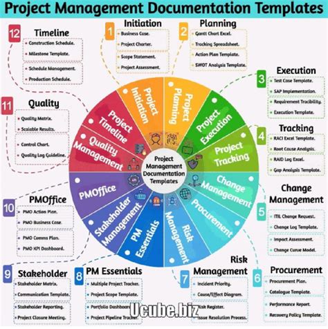 Project Management Documentation Templates Iamemoriescom