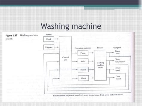 Which Microprocessor Is Used In Washing Machine At Leonard Gagliano Blog