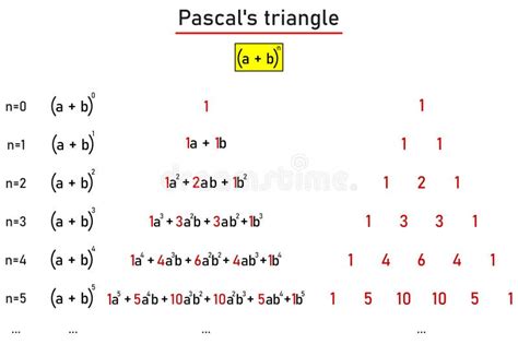 Comparing The Binomial Coefficients Of The Expression A Plus B With