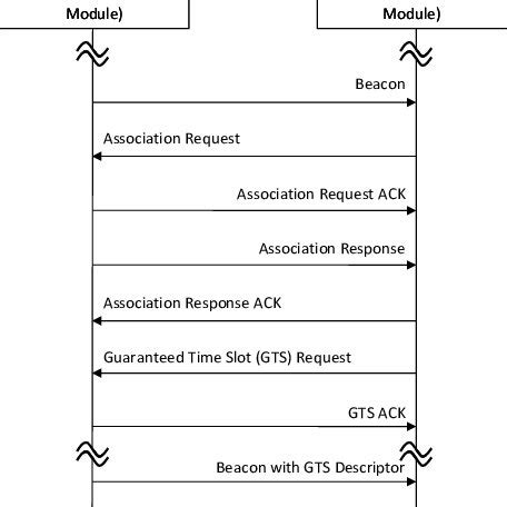 Radio Signal Attenuation Graph Download Scientific Diagram