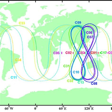 Details Of Bds 2 Satellites Prn And Svn Denote Pseudo Random Noise Download Table