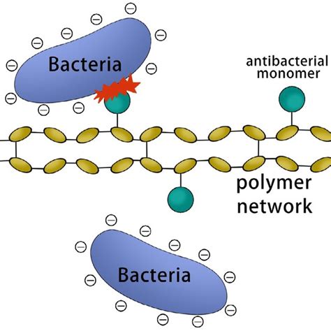 The Classification Of Resin Composites Color Figure Can Be Viewed At