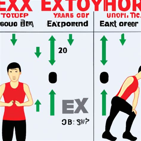 Why Does Exercise Increase Heart Rate Exploring The Physiological Benefits The Enlightened