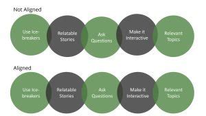 Learn How To Align Objects In PowerPoint Empower Presentations