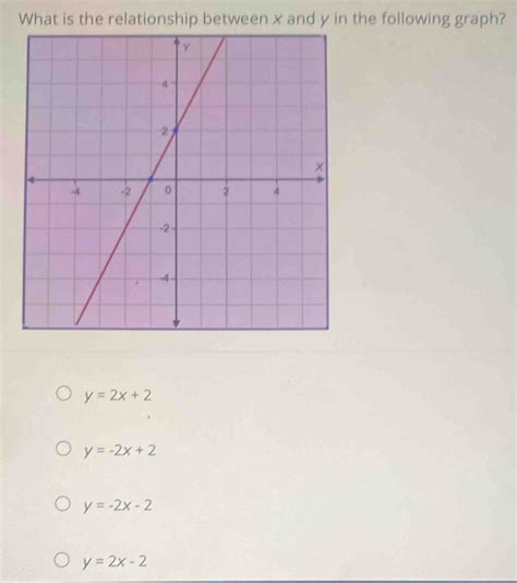 solved what is the relationship between x and y in the following graph