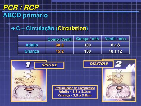Ppt Protocolo De ReanimaÇÃo De Pcr Powerpoint Presentation Free