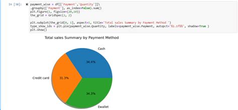 Data Analysis With Jupyter Notebook Learn Data Science