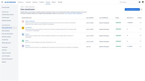 Atlassian Guard Product Capabilities Atlassian