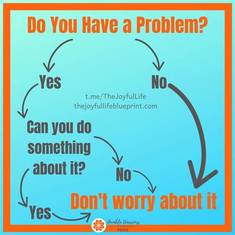 problem solving flow chart
