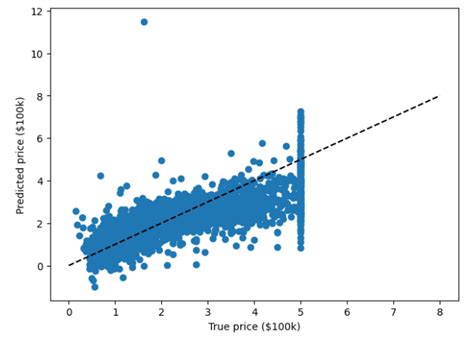 Completed Linear Regression Course At Iit Kharagpur Atharva Vaidya Posted On The Topic Linkedin