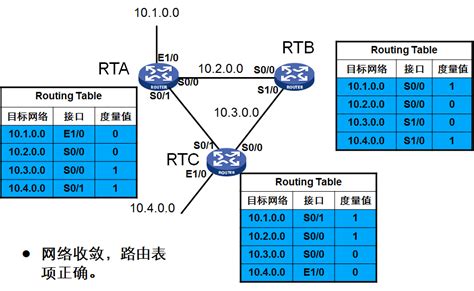 H3c 多路径网络中环路产生过程（1） 樊伟胜 博客园