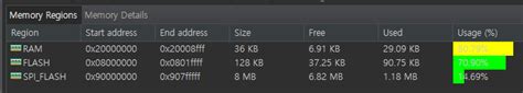 Solved Why Is My Touchgfx Project Working Despite Exceedi