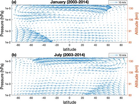 Specified Dynamics Whole Atmosphere Community Climate Model Sd‐waccm Download Scientific