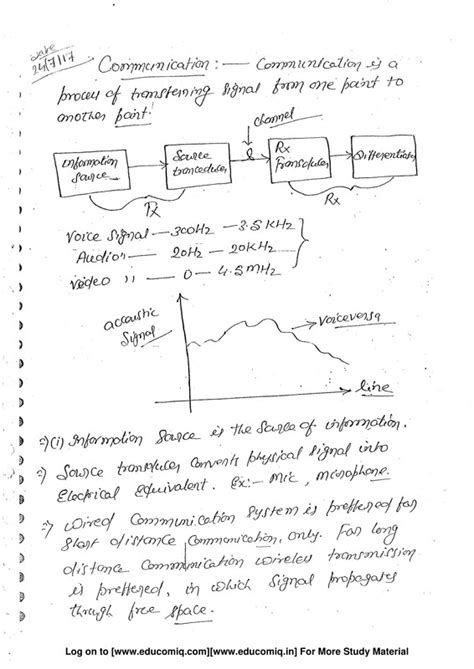 Made Easy Ece Advance Electronics And New Communication Engineering Optional Handwritten Notes
