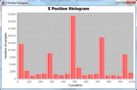 ns 2 trace toolkit