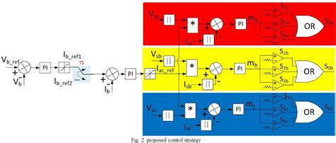 Figure 1 From A Three Phase Interleaved Ac Dc Converter Based Electric Vehicle Off Board Battery