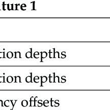 Types And Features Of Interference Signal Characteristics Download Scientific Diagram