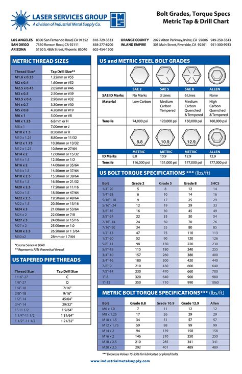 Printable Drill Size Chart