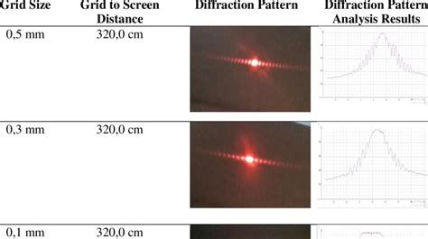 Experimental Results Of Simple Light Diffraction Props Download