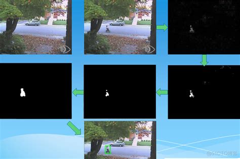 Opencv中计算椭圆中心的公式 Opencv 椭圆检测mob6454cc70863a的技术博客51cto博客