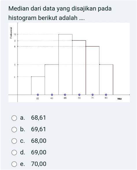 Median Dari Data Yang Disajikan Pada Studyx