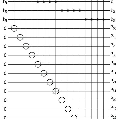 Traditional 4 Bit Array Multiplier Download Scientific Diagram