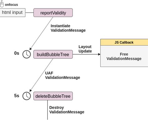 This Is For The Pwners Exploiting A Webkit 0 Day In Playstation 4