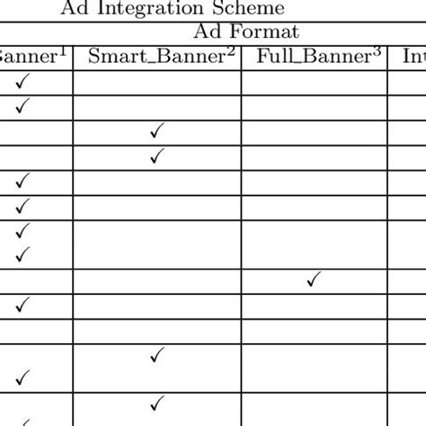 Ad Integration Scheme Summary Download Table