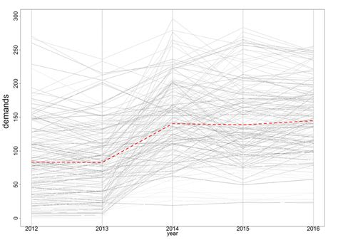 Consumption Level Right Panel And Relative Consumption Variation Download Scientific Diagram