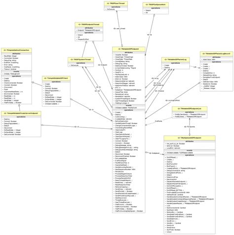 don t try this at home replacing tcp with a udp based protocol
