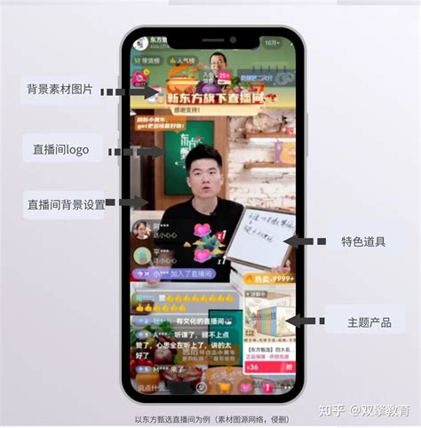 电商小白秒入门，直播搭建三板斧之场景搭建篇！ 知乎