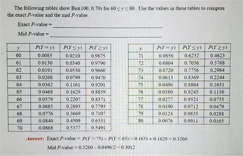solved null hypothesis pi 0 7 alt hypothesis pi does not