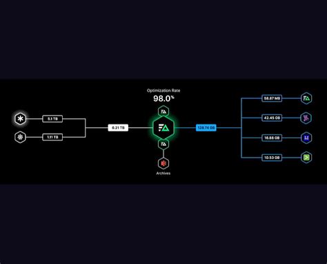 Edge Delta Ai Automated Observability Edge Delta