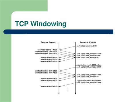 PPT TCP PowerPoint Presentation Free Download ID
