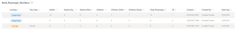 Cannot Sum Filter Items In Powerapps From Sharepoi Power Platform