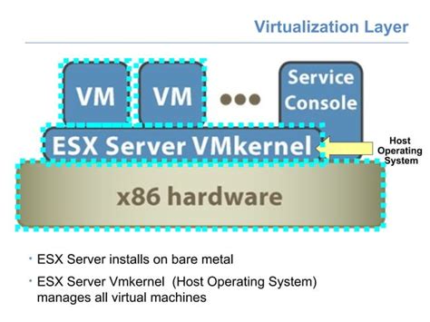 Introduction To Virtualization Ppt