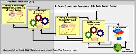 Agile Systems Engineering Sebok