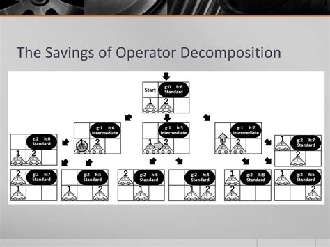 Ppt Finding Optimal Solutions To Cooperative Pathfinding Problems Powerpoint Presentation Id