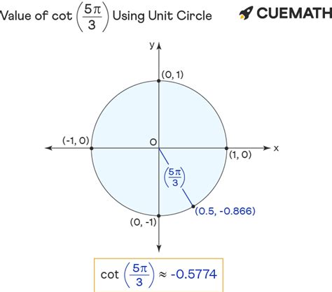 cot 5pi 3 find value of cot 5pi 3 cot 5π 3